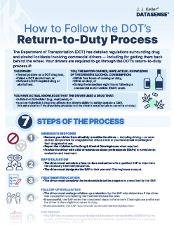 DOT Return to Duty Infographic | J.J. Keller DataSense